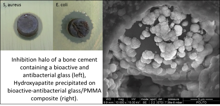 PMMA-based composite bone cements